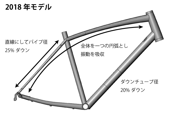 versa-frame_2018 | Felt公式日本語Web