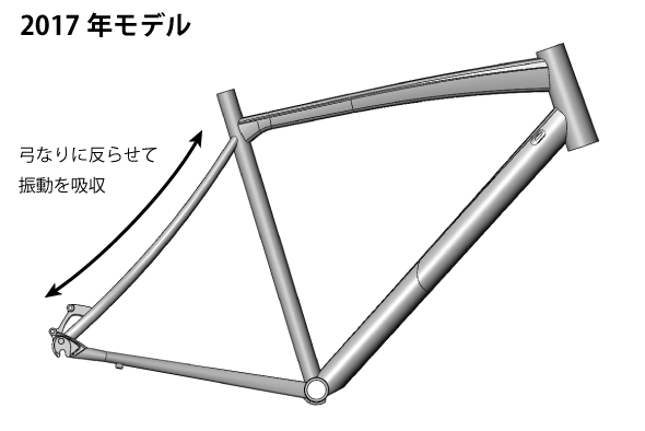 versa_frame_2017 | Felt公式日本語Web