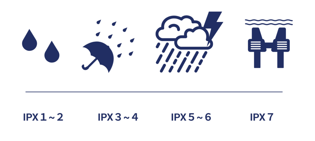 知っていますか？自転車用品の防水規格”IPX”について